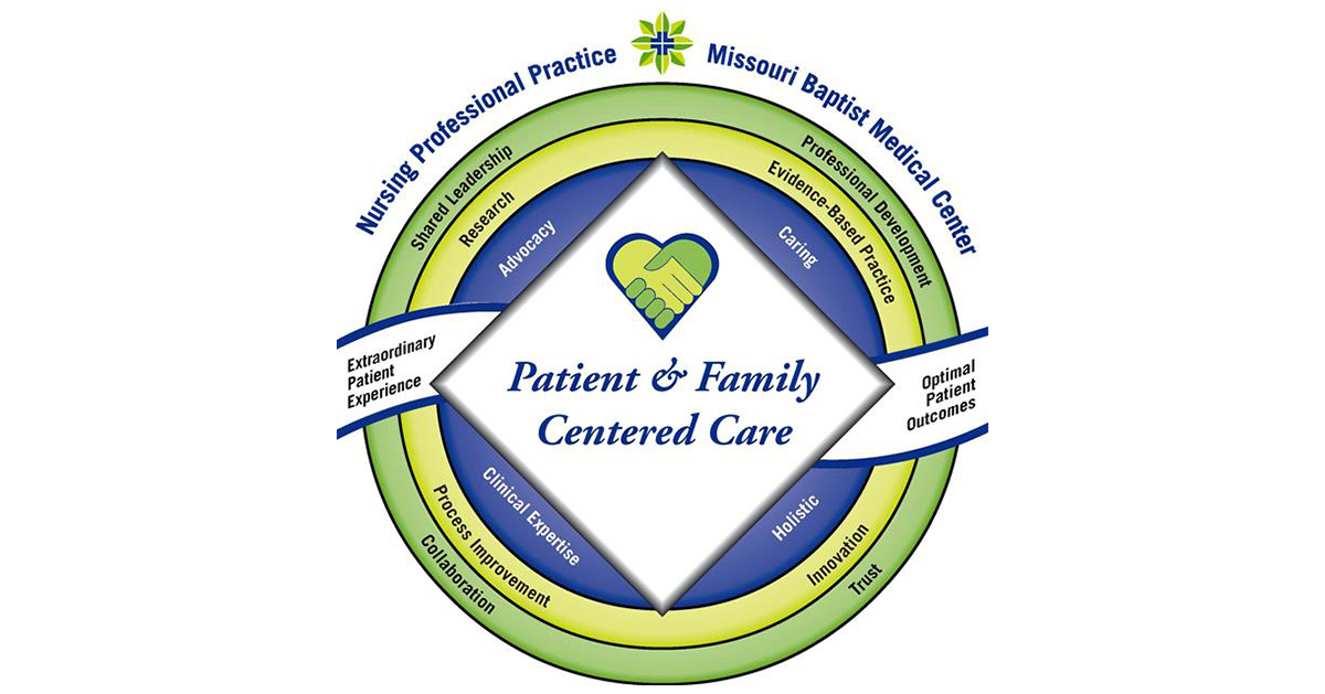 Nursing Professional Practice Model at Missouri Baptist Medical Center